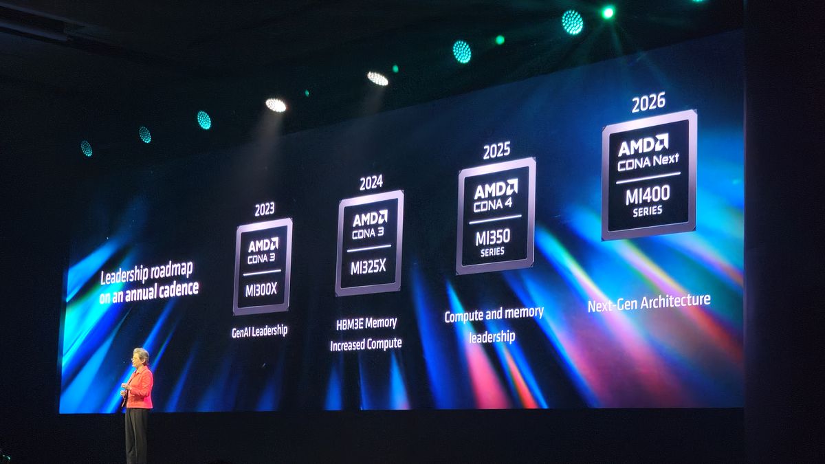 Computex 2024 | AMD revela MI325X e mais duas GPUs Instinct para IA ...