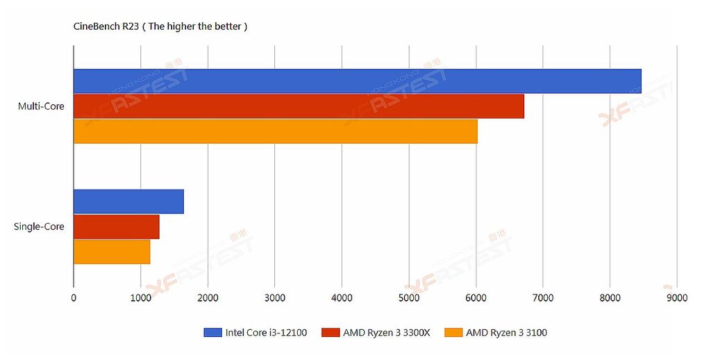Intel Core i3 12100 vaza e mostra desempenho em review de unidade de ... Intel Core i3 12100 vaza e mostra desempenho em review de unidade de ...