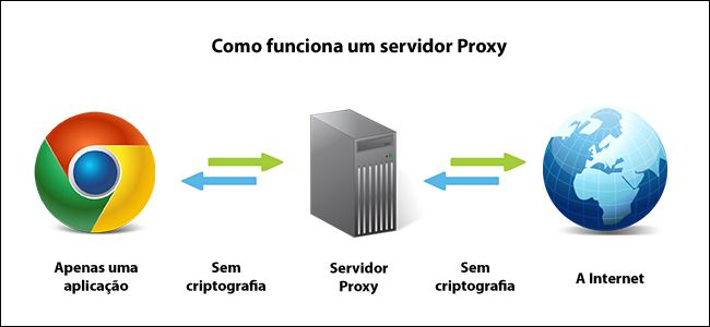 Proxybunker Kickass