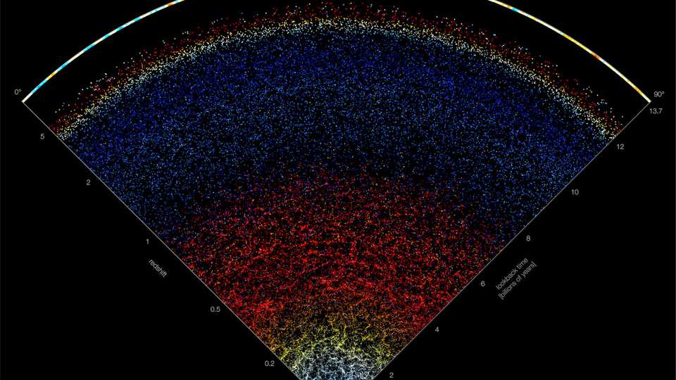 Destaque da NASA: mapa do universo observável é foto astronômica do dia ...