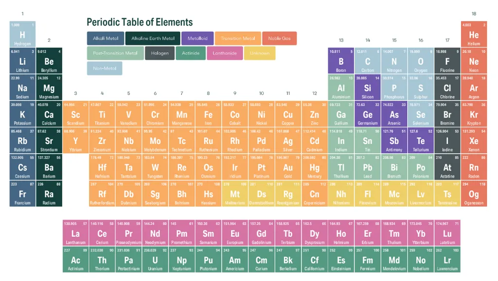 O que é o número atômico e quais são os principais modelos de átomo ...