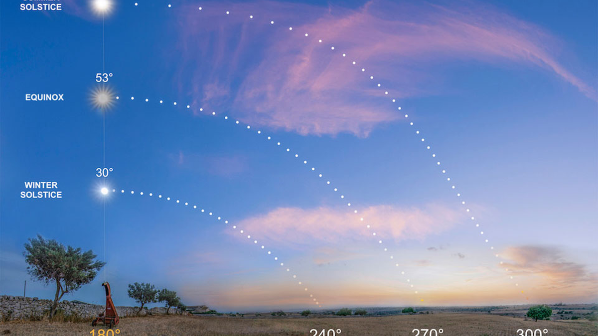 Posição Do Sol Durante O Dia - FDPLEARN