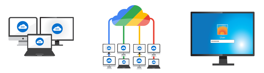 Aprenda a usar o CloudReady para transformar seu PC antigo em um ...