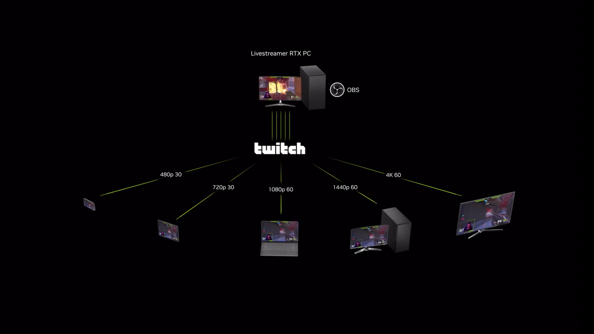 NVIDIA, Twitch e OBS lançam ferramenta para fazer live em diferentes ...